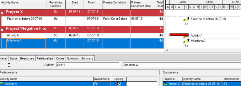 5 reasons why your schedule contains negative total float - Primaned ...