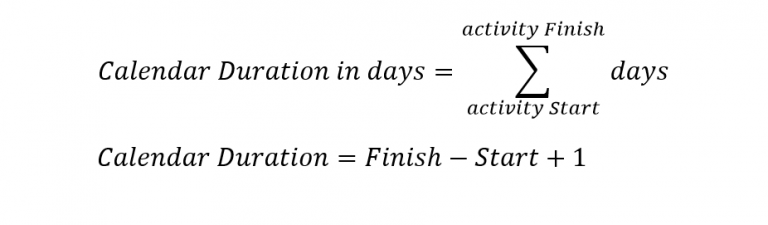 Correctly interpreting Activity Duration in Primavera P6 - Primaned Academy