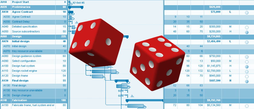 Identifying top risks in a schedule risk analysis - Primaned Academy