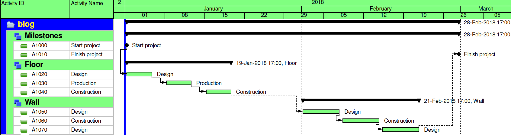 The “Too Late Is Possible” constraint in Microsoft Project - Primaned ...
